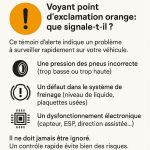 Voyant Triangle Orange Point D Exclamation Volkswagen